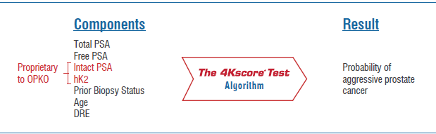 What is The 4Kscore® Test | The 4Kscore® Test